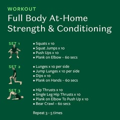 Stay Fit At Home with This Full Body Strength & Conditioning Workout ...